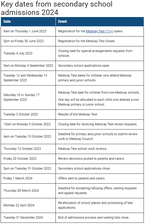 Horsted School - Admissions